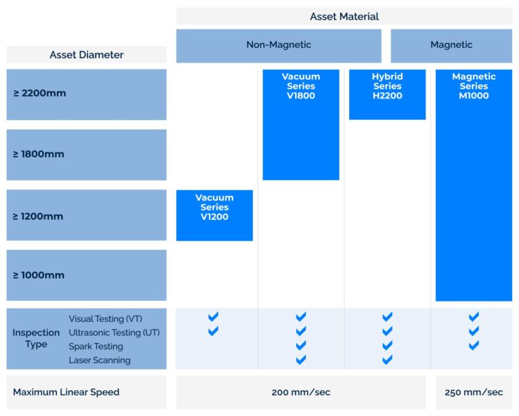Platforms - Invert Robotics
